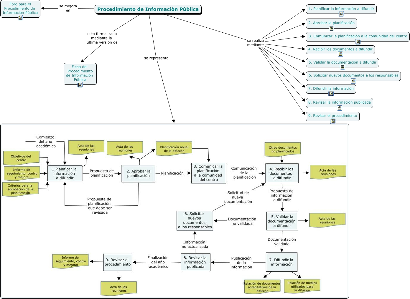 Mapa del procedimiento de informacion publica.cmap